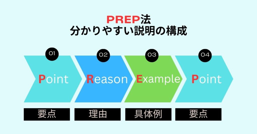 【簡単!!】初心者でも真似できる！ブログの書き方コツとテンプレートを紹介 | CHOCO Stake Pool